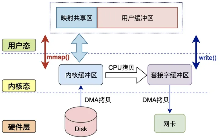 3. 内存管理 · lervisnh's site