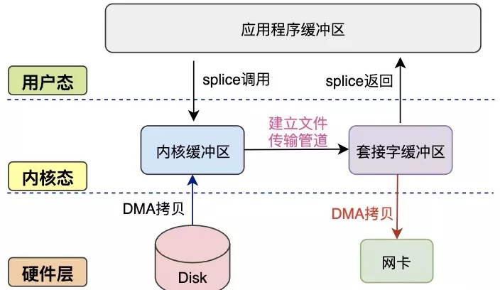 3. 内存管理 · lervisnh's site